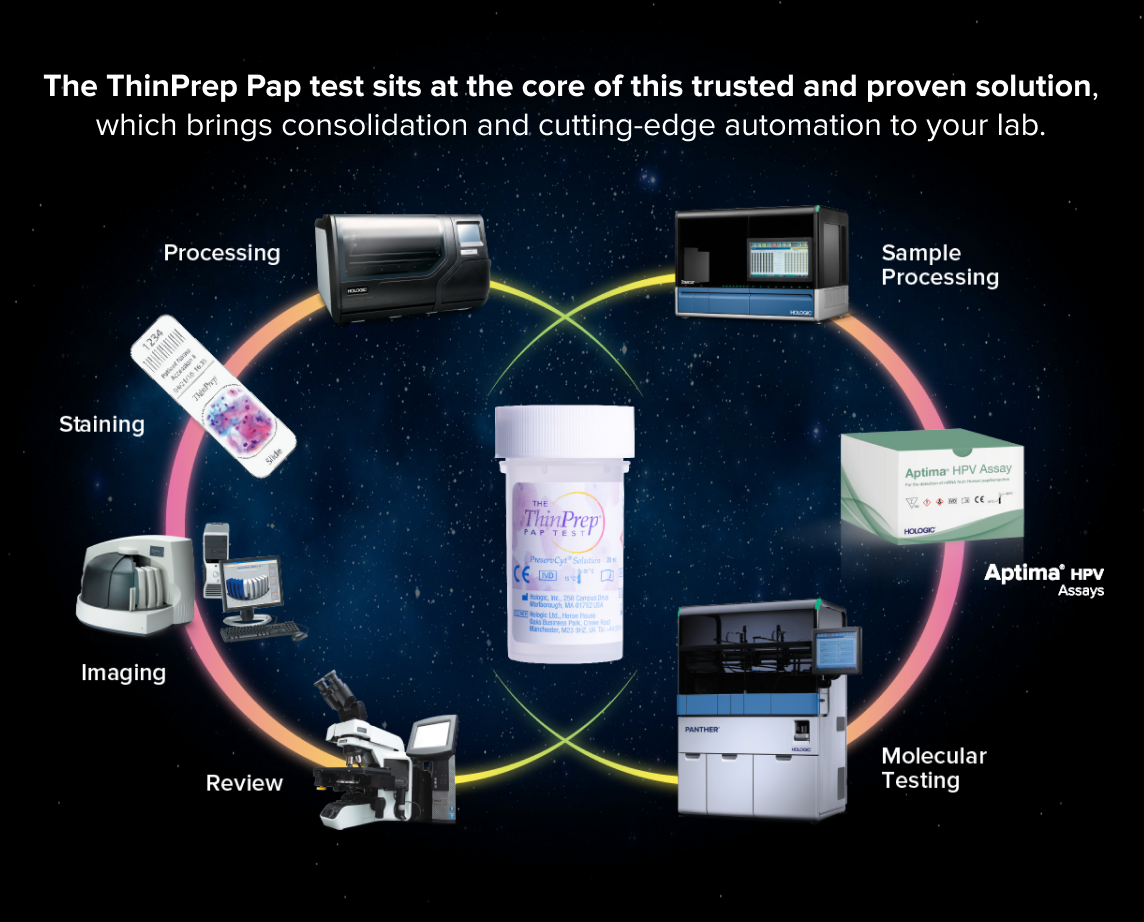 Thin Prep Technician | Hologic